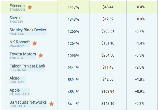 Moving widget with "fit to text width" size - Axure RP 8 - Axure Forums
