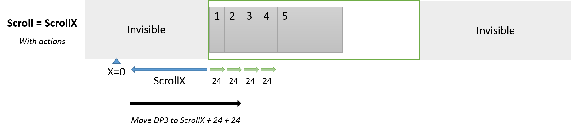 Dynamic horizontal stacking panels with scroll - Axure RP 8 - Axure Forums