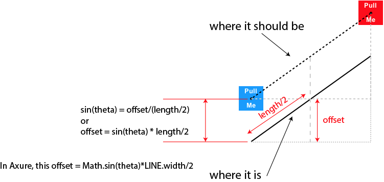 How to create a Line Draw function in Axure with some math and trigonometry - Axure RP 8 - Axure ...