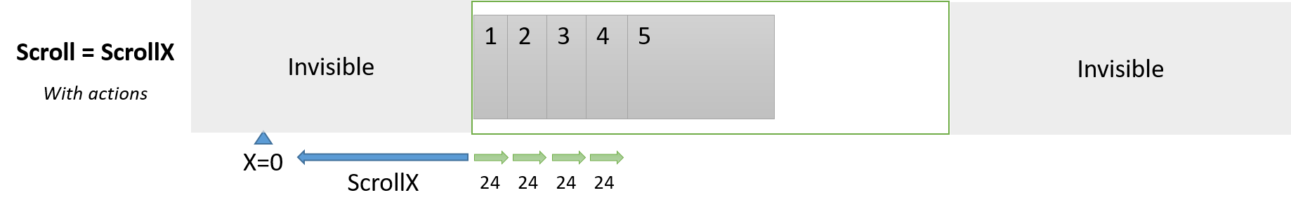 Dynamic horizontal stacking panels with scroll - Axure RP 8 - Axure Forums