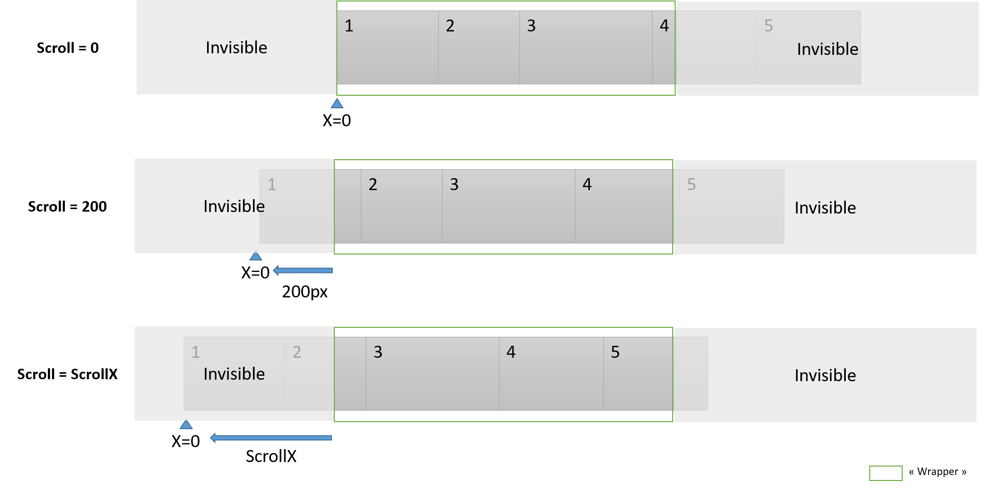 Dynamic horizontal stacking panels with scroll - Axure RP 8 - Axure Forums